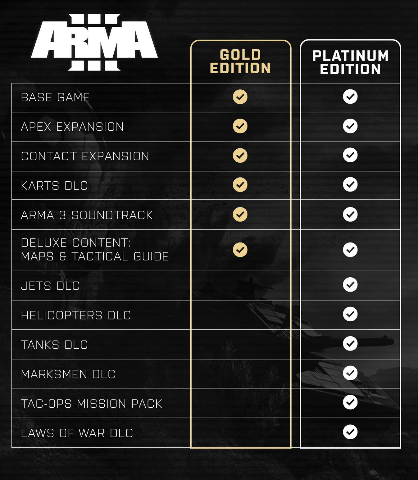 ARMA 3 PLATINUM EDITION - DIGITAL STEAM KEY – BOHEMIA INTERACTIVE
