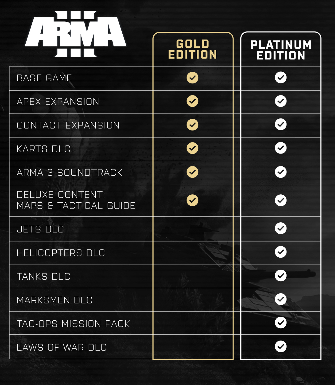 ARMA 3 PLATINUM EDITION - DIGITAL STEAM KEY – BOHEMIA INTERACTIVE